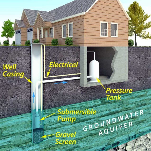 The Three Types Of Wells Well Water Systems CT Well Pump CT